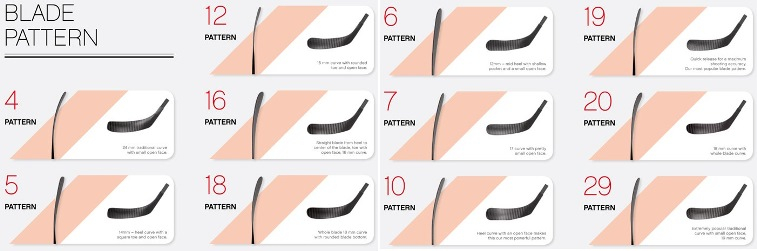 CCM Ribcor Trigger 9 Pro White JR hokejka | Sport365.cz